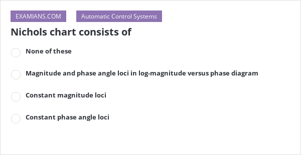 Nichols chart consists of | EXAMIANS