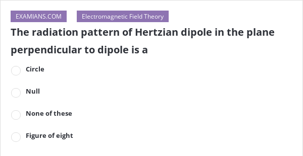 The radiation pattern of Hertzian dipole in the plane perpendicular to ...