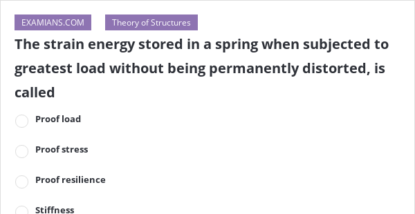 The strain energy stored in a spring when subjected to greatest load ...