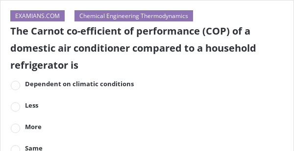 The Carnot co-efficient of performance (COP) of a domestic air ...