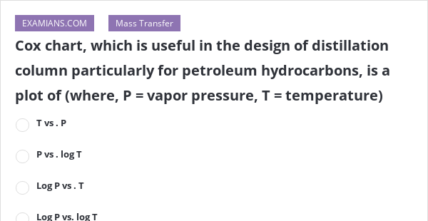 Cox chart, which is useful in the design of distillation column ...