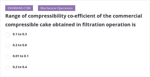 Range of compressibility co-efficient of the commercial compressible ...