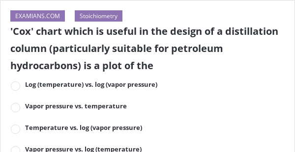 'Cox' chart which is useful in the design of a distillation column ...