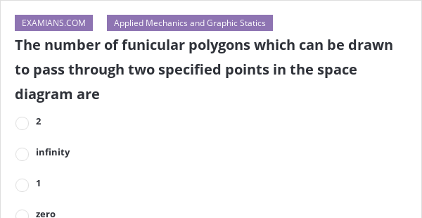 The number of funicular polygons which can be drawn to pass through two ...
