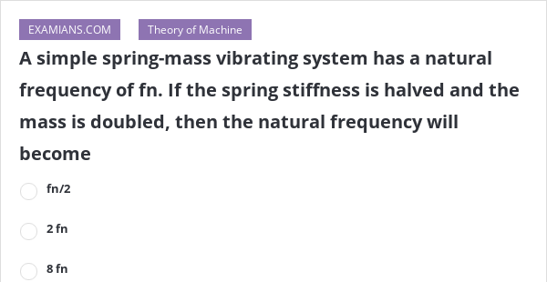 A simple spring-mass vibrating system has a natural frequency of fn. If ...