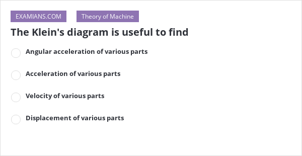 The Klein's diagram is useful to find | EXAMIANS