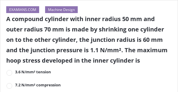 A compound cylinder with inner radius 50 mm and outer radius 70 mm is ...