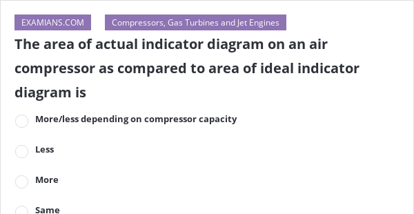 The area of actual indicator diagram on an air compressor as compared ...