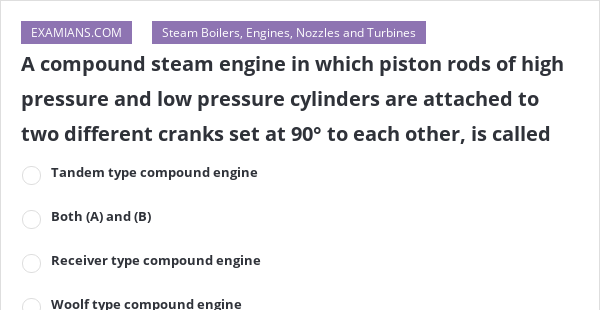 A compound steam engine in which piston rods of high pressure and low ...