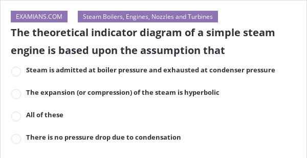 Indicator Diagram Of Steam Engine Engine Boiler Locomotive E