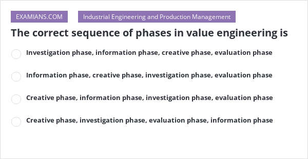 The correct sequence of phases in value engineering is | EXAMIANS