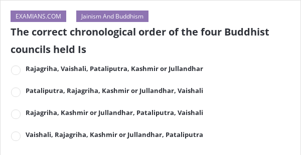 The correct chronological order of the four Buddhist councils held Is ...
