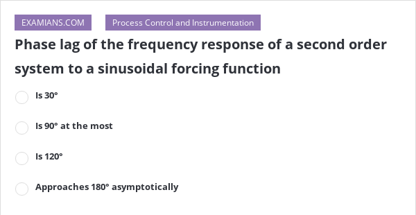 Phase lag of the frequency response of a second order system to a ...
