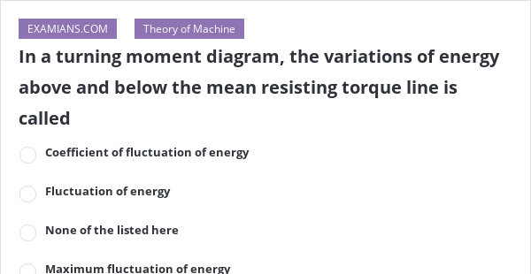 In a turning moment diagram, the variations of energy above and below ...