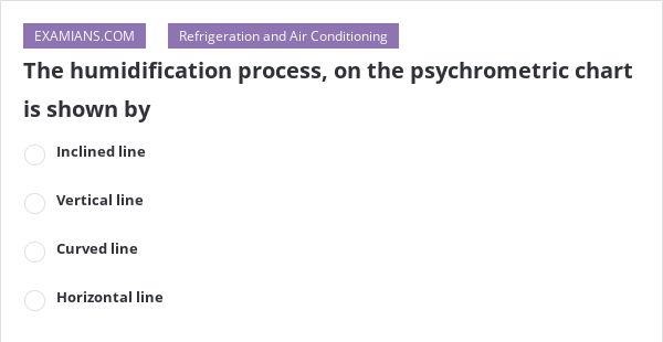 The humidification process, on the psychrometric chart is shown by ...