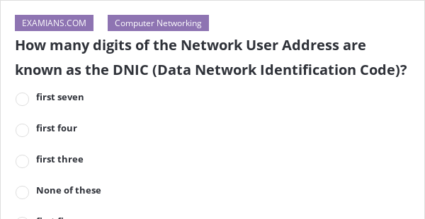 How many digits of the Network User Address are known as the DNIC (Data ...