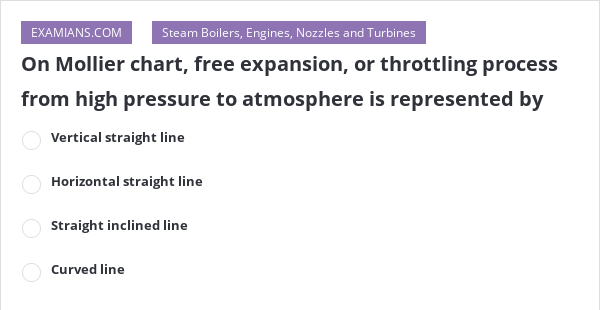 On Mollier chart, free expansion, or throttling process from high ...