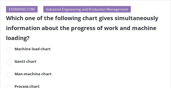 Which one of the following chart gives simultaneously information about ...