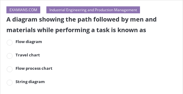 A diagram showing the path followed by men and materials while ...